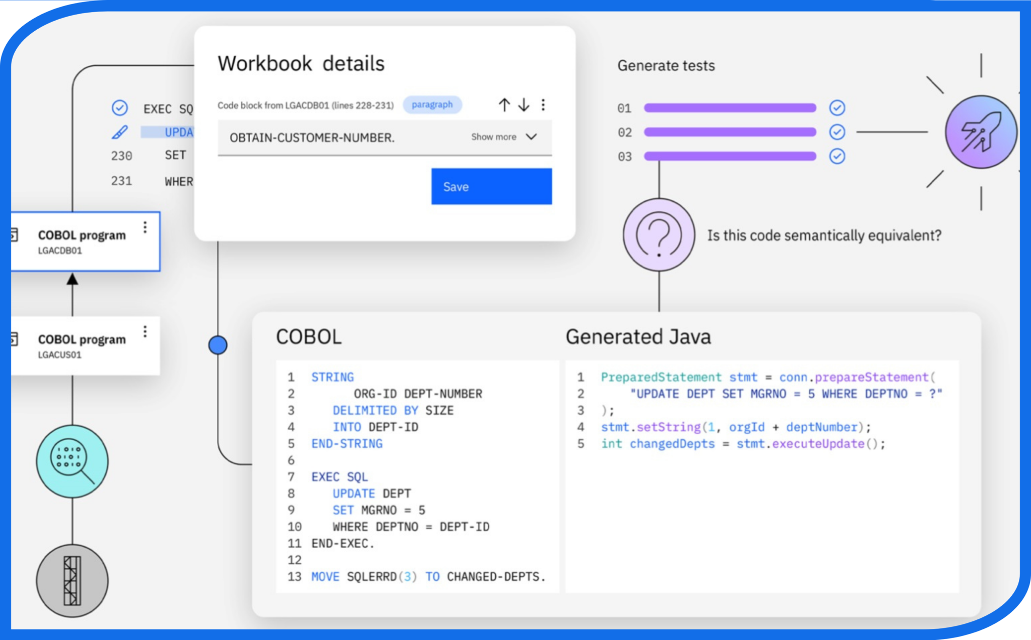 Watsonx Code Assistant | AI-Powered Coding Tool