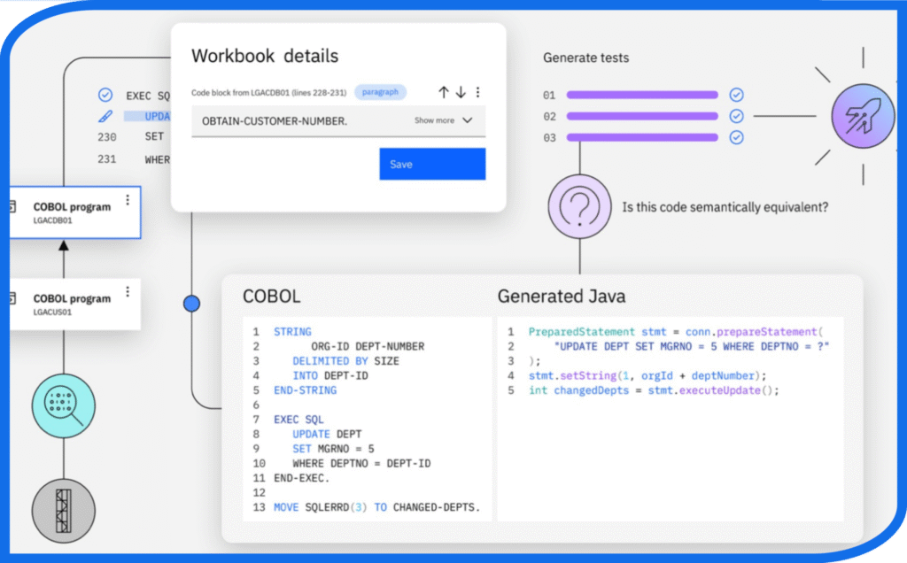 Watsonx Code Assistant | AI Coding Assistant for Enterprises | Nexright