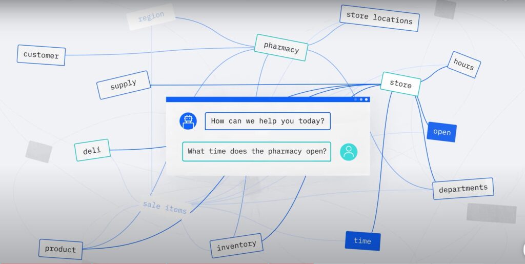 IBM Watsonx Assistant | AI-Powered Customer Assistant