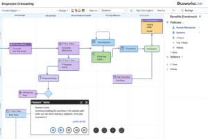 Nexright | IBM Blueworks Live – Business Process Mapping
