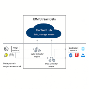 StreamSets DataOps Platform | Smart Data Ingestion & Pipelines