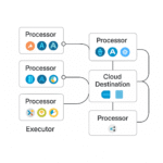 StreamSets DataOps Platform | Smart Data Ingestion & Pipelines