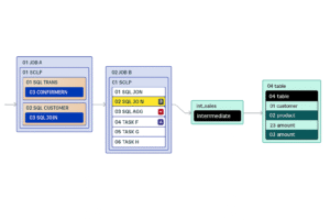 Manta Data Lineage | Enterprise Data Flow Visibility
