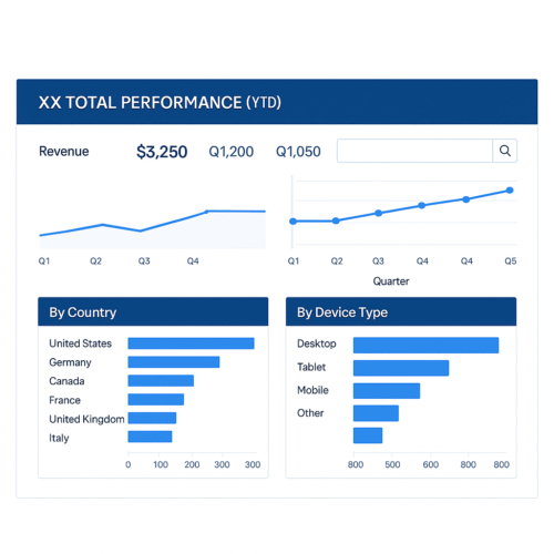 IBM Cognos Analytics | AI-Driven Business Intelligence