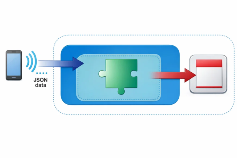 Modernizing Legacy Systems with z/OS Connect APIs